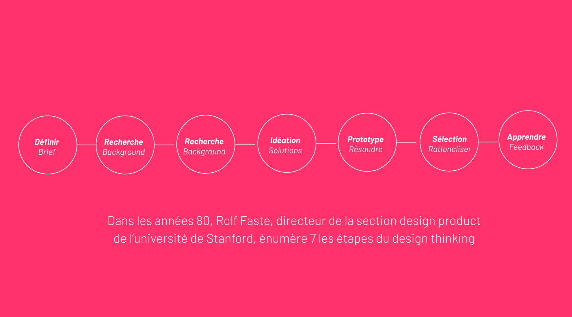 Comprendre et intégrer le design d'expérience au sein de votre ...