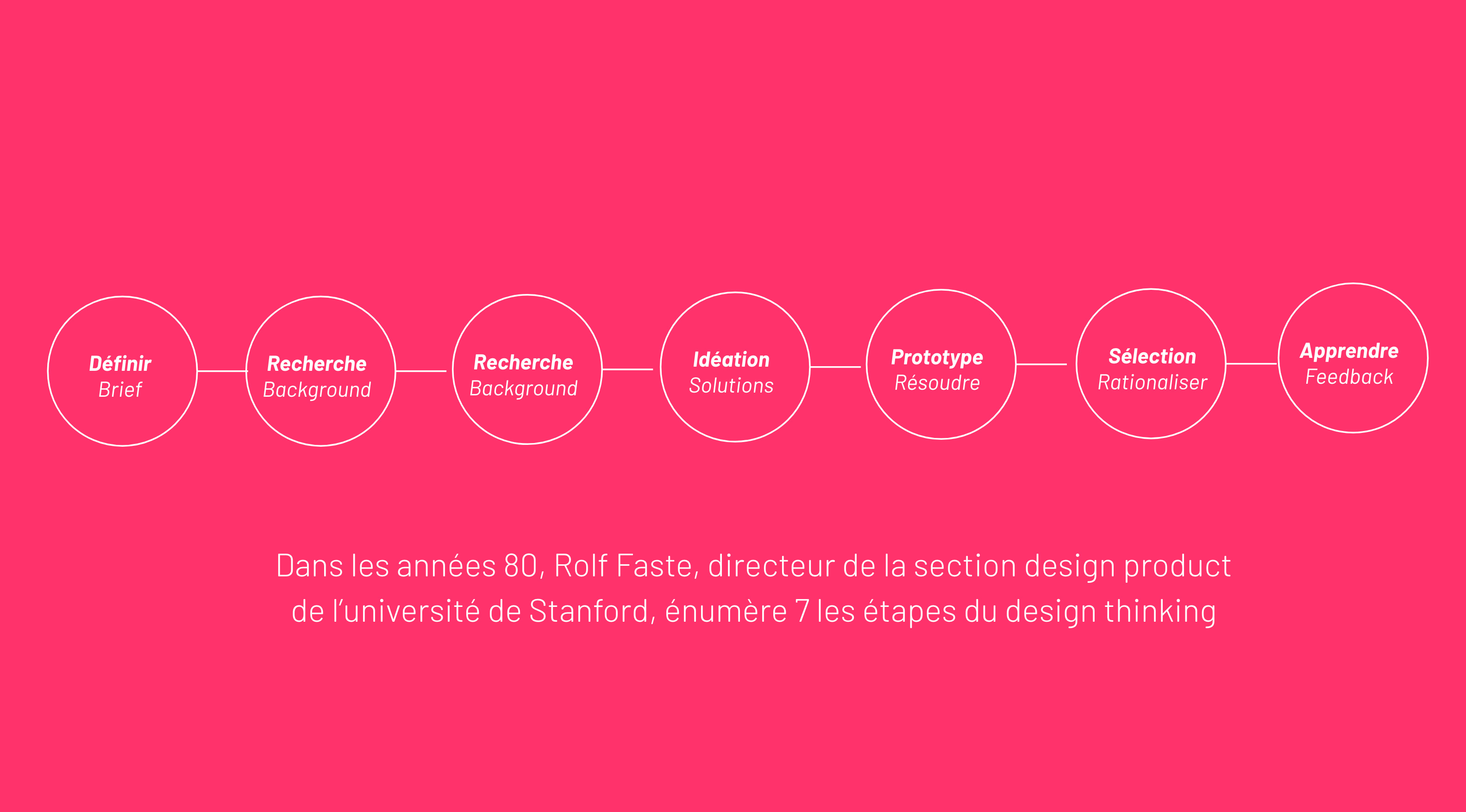 Comprendre et intégrer le design d'expérience au sein de votre organisation. - inside-shopper